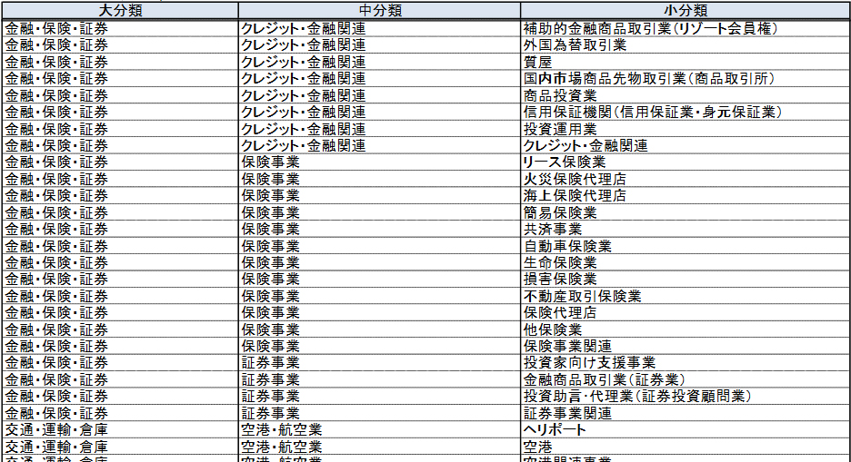 業種別の企業検索サービス「法人電話帳データ」